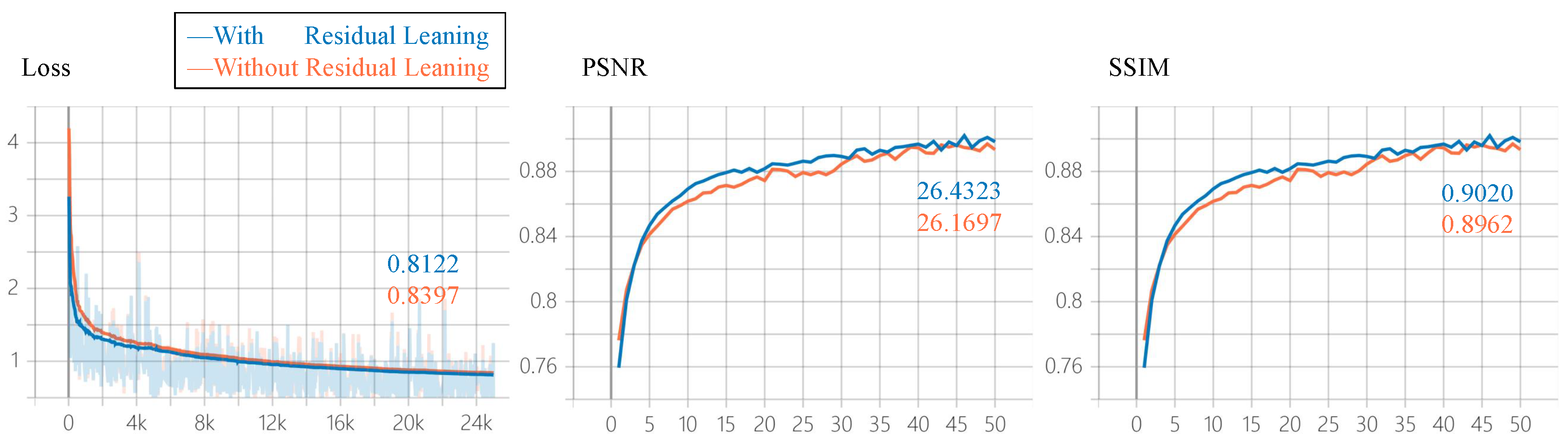 LEPF-Net: Light Enhancement Pixel Fusion Network for Underwater Image ...