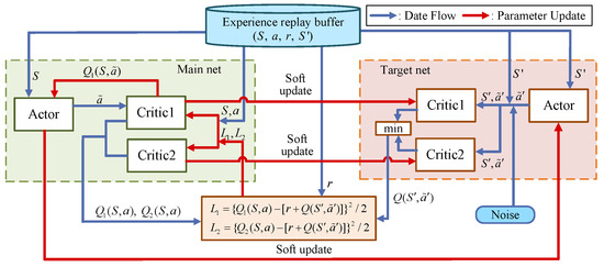 Dual−Layer Distributed Optimal Operation Method for Island Microgrid Based on Adaptive Consensus ...