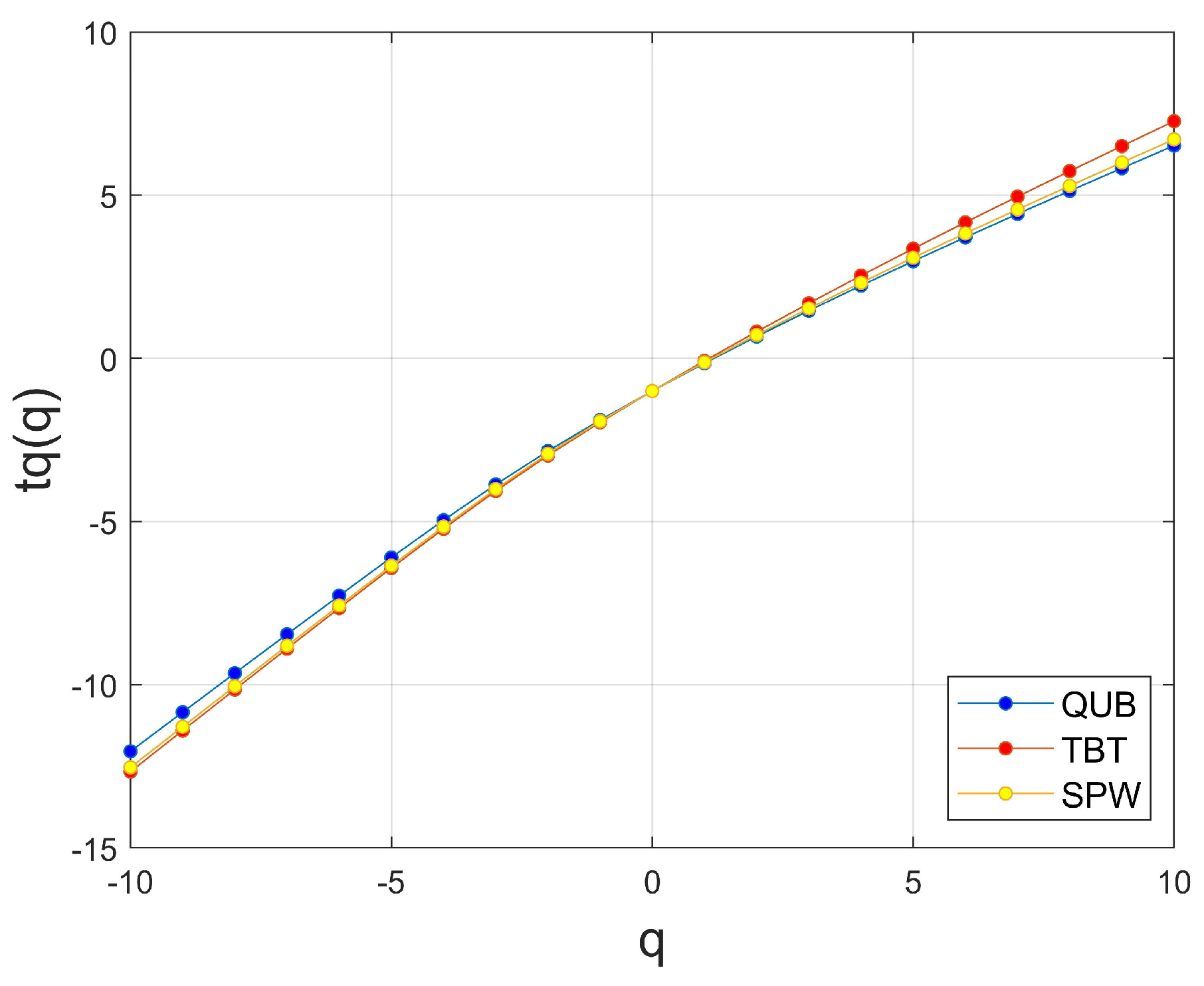Multiscale Analysis and Prediction of Sea Level in the Northern South ...