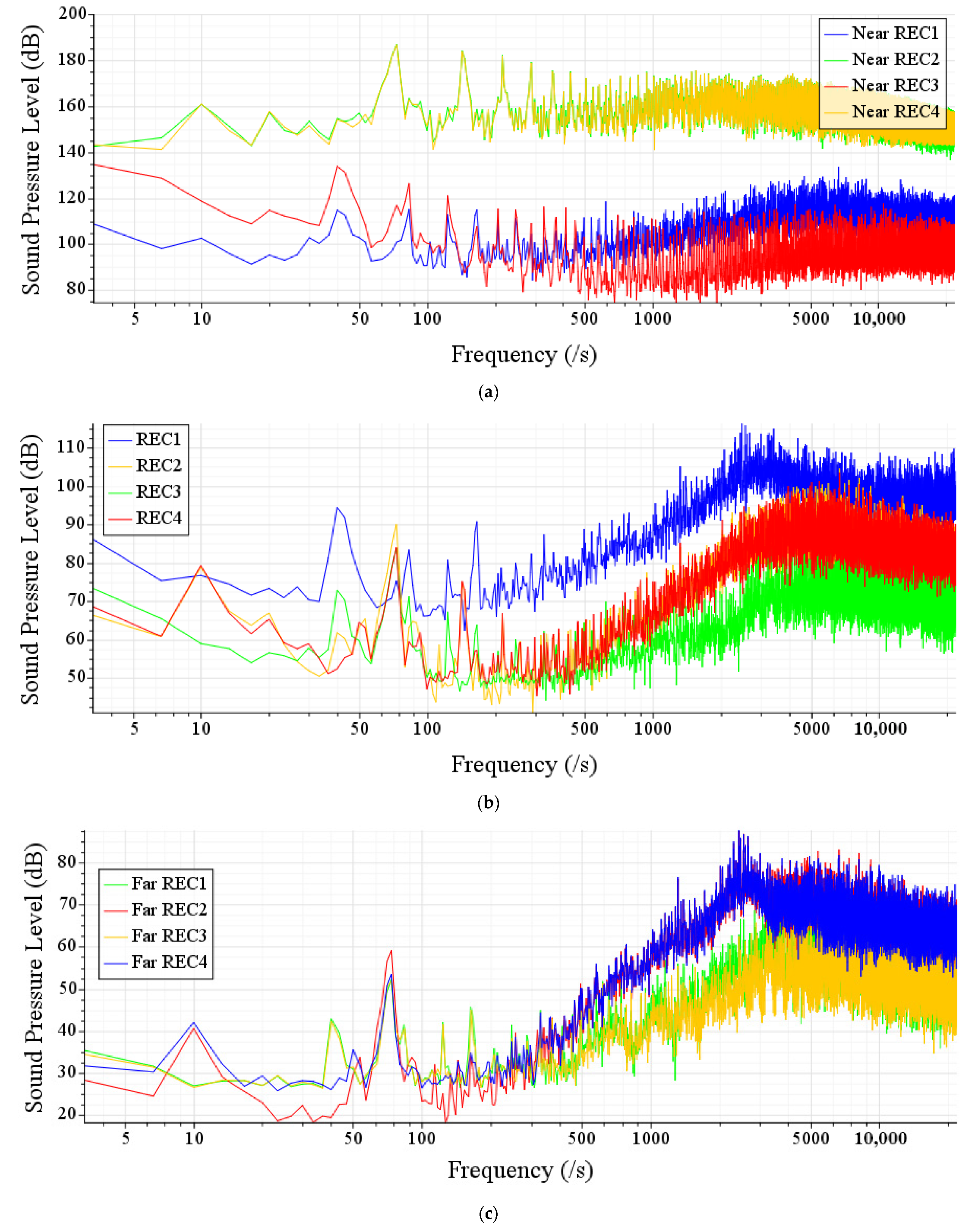 Numerical Investigation of Self-Propulsion Performance and Noise Level ...