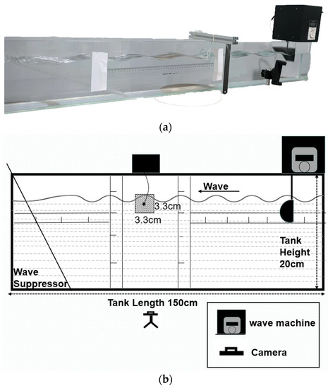 Experimental Study on the Effects of Waves and Current on Ice Melting