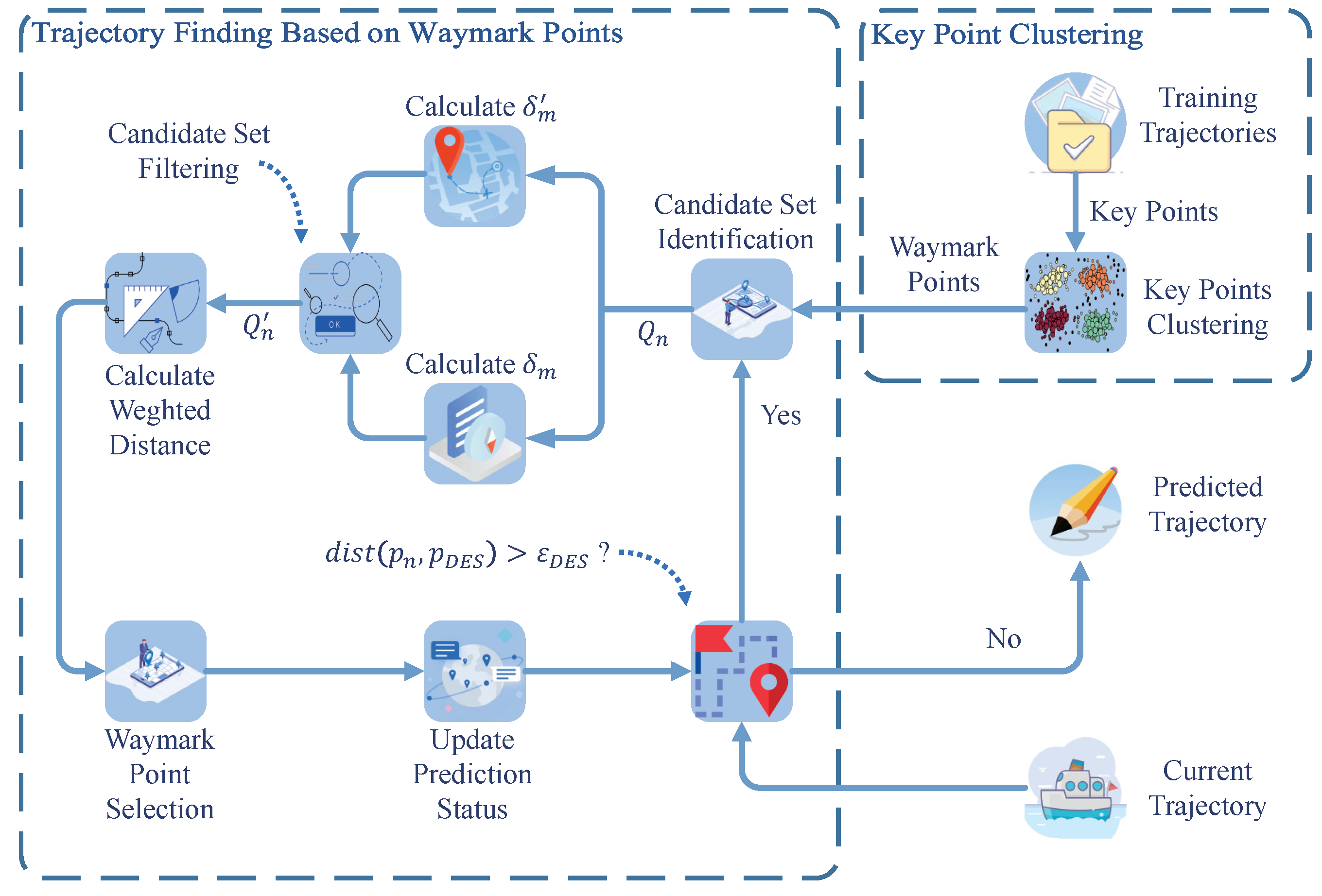 Long-Term Trajectory Prediction for Oil Tankers via Grid-Based Clustering