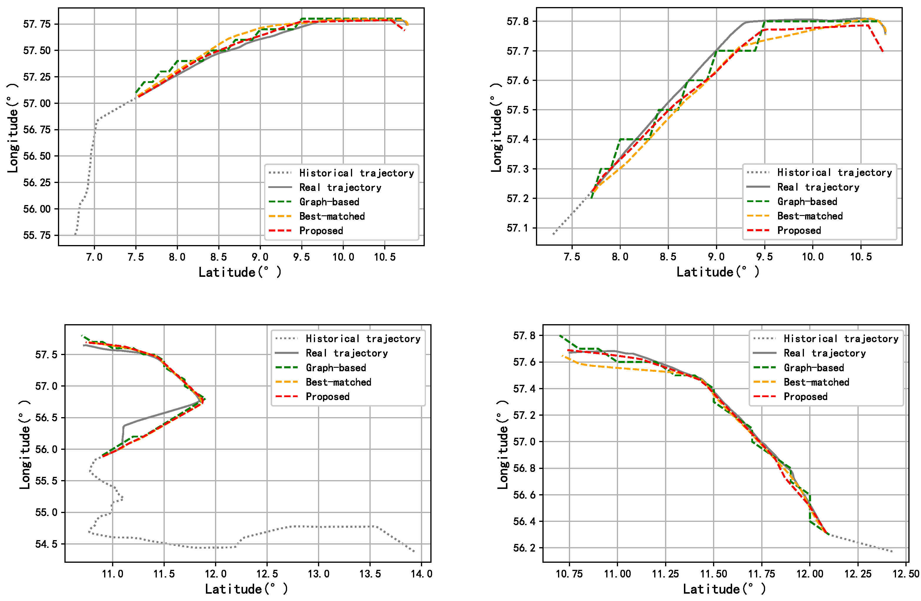 Long-Term Trajectory Prediction for Oil Tankers via Grid-Based Clustering