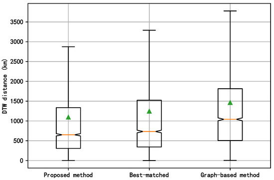 Long-Term Trajectory Prediction for Oil Tankers via Grid-Based Clustering