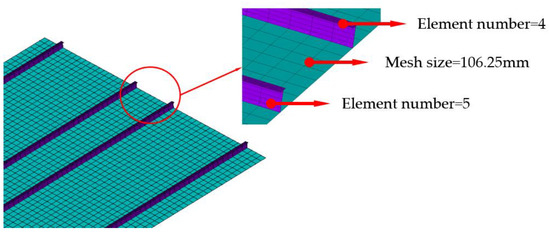 A Study on the Ultimate Strength and Failure Mode of Stiffened Panels
