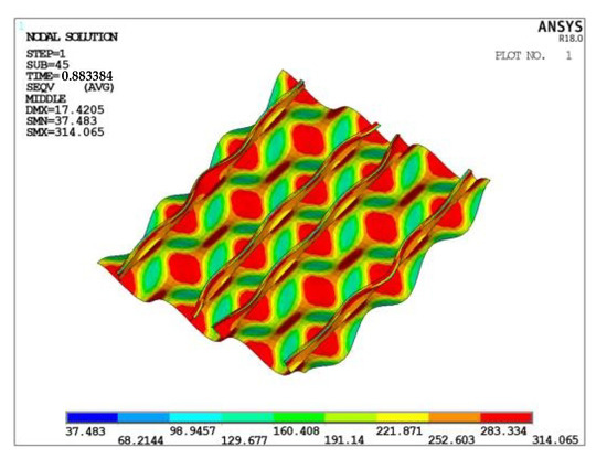 A Study on the Ultimate Strength and Failure Mode of Stiffened Panels