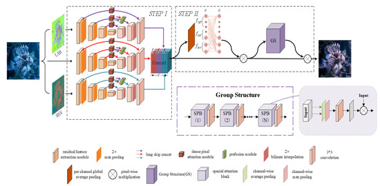 TCRN: A Two-Step Underwater Image Enhancement Network Based on Triple-Color Space Feature ...