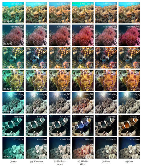 TCRN: A Two-Step Underwater Image Enhancement Network Based on Triple-Color Space Feature ...