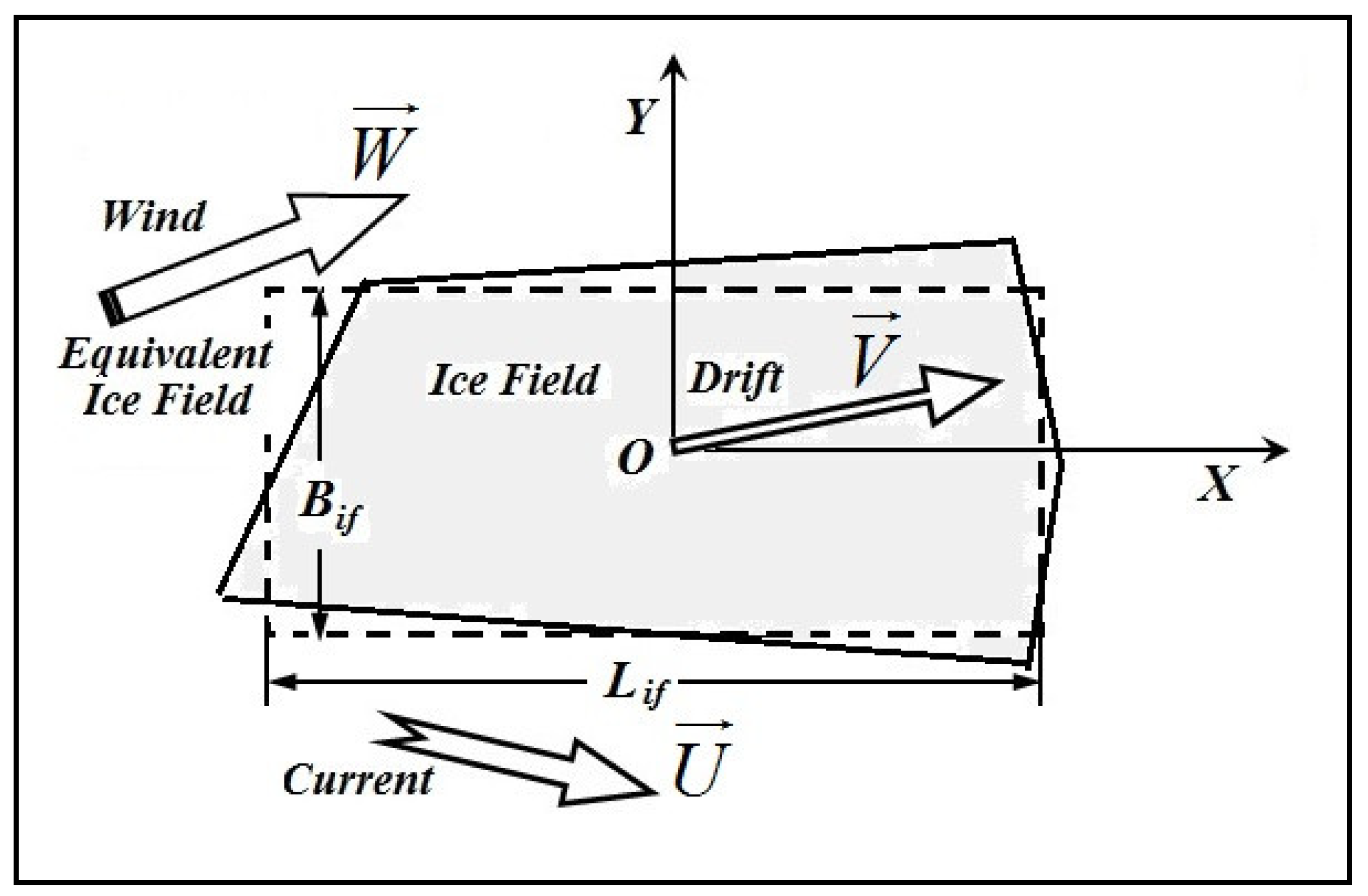 Wind Drift, Breakdown, and Pile Up of the Ice Field