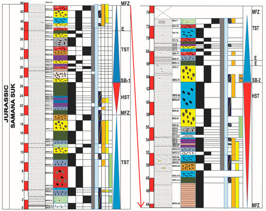 Sedimentological, Diagenetic, and Sequence Stratigraphic Controls on ...
