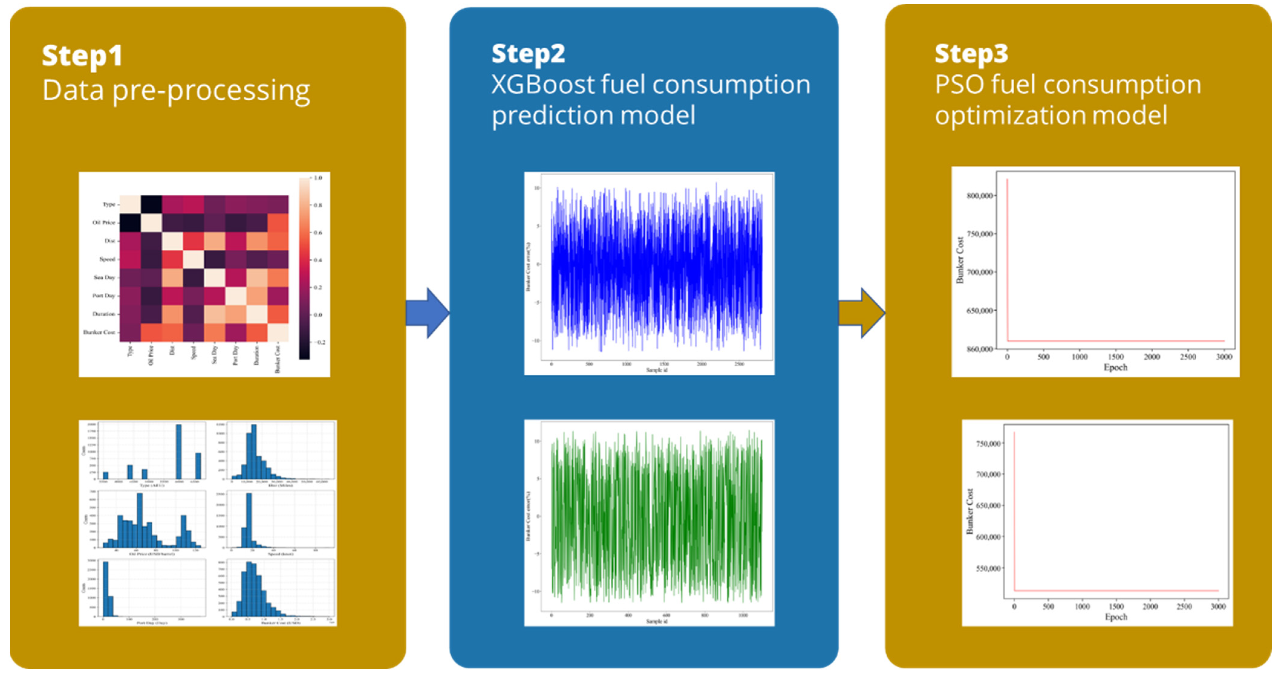 Fuel Consumption Prediction and Optimization Model for Pure Car/Truck ...