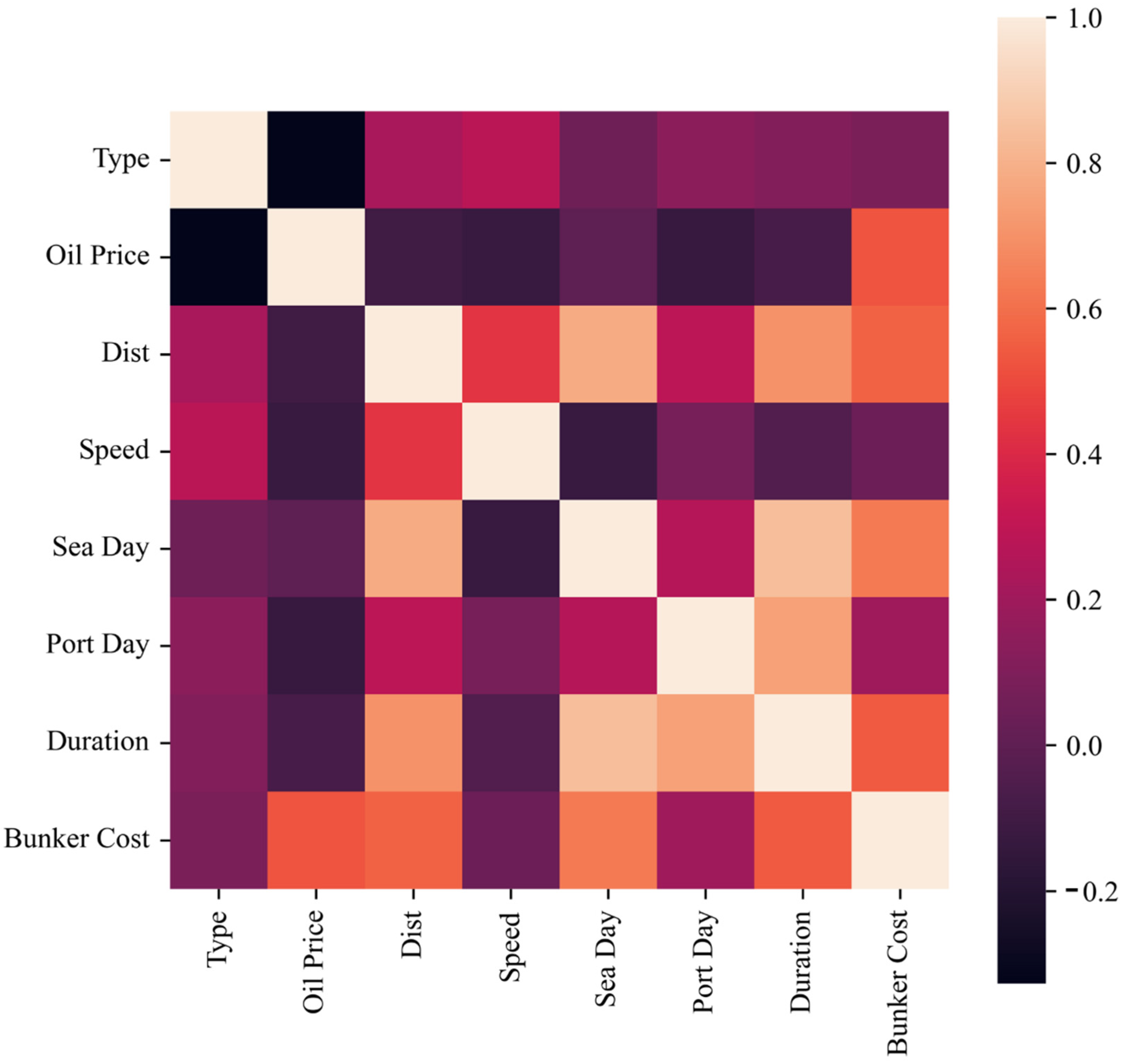 Fuel Consumption Prediction and Optimization Model for Pure Car/Truck ...