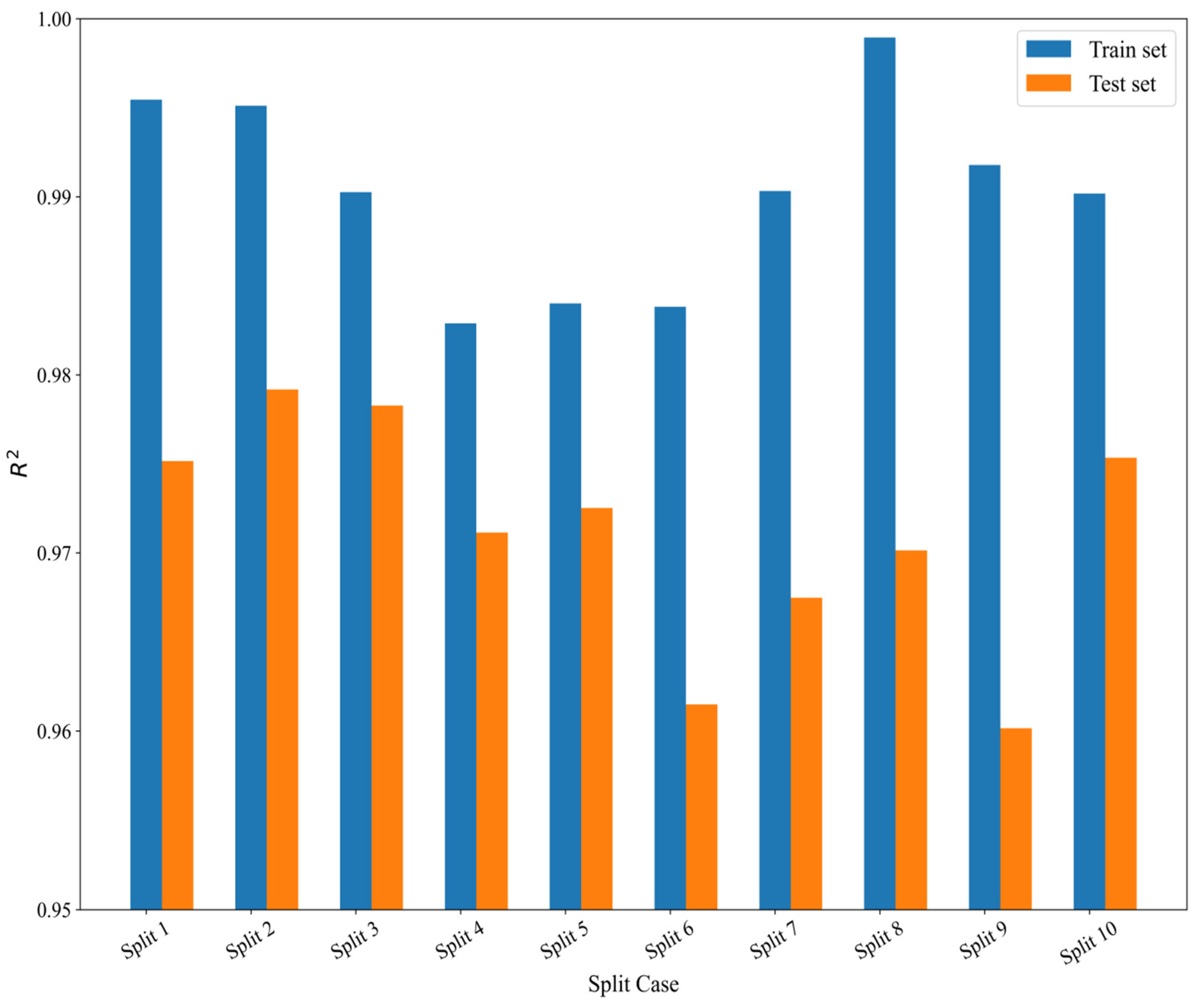 JMSE | Free Full-Text | Fuel Consumption Prediction and Optimization ...