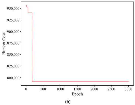 Fuel Consumption Prediction and Optimization Model for Pure Car/Truck ...