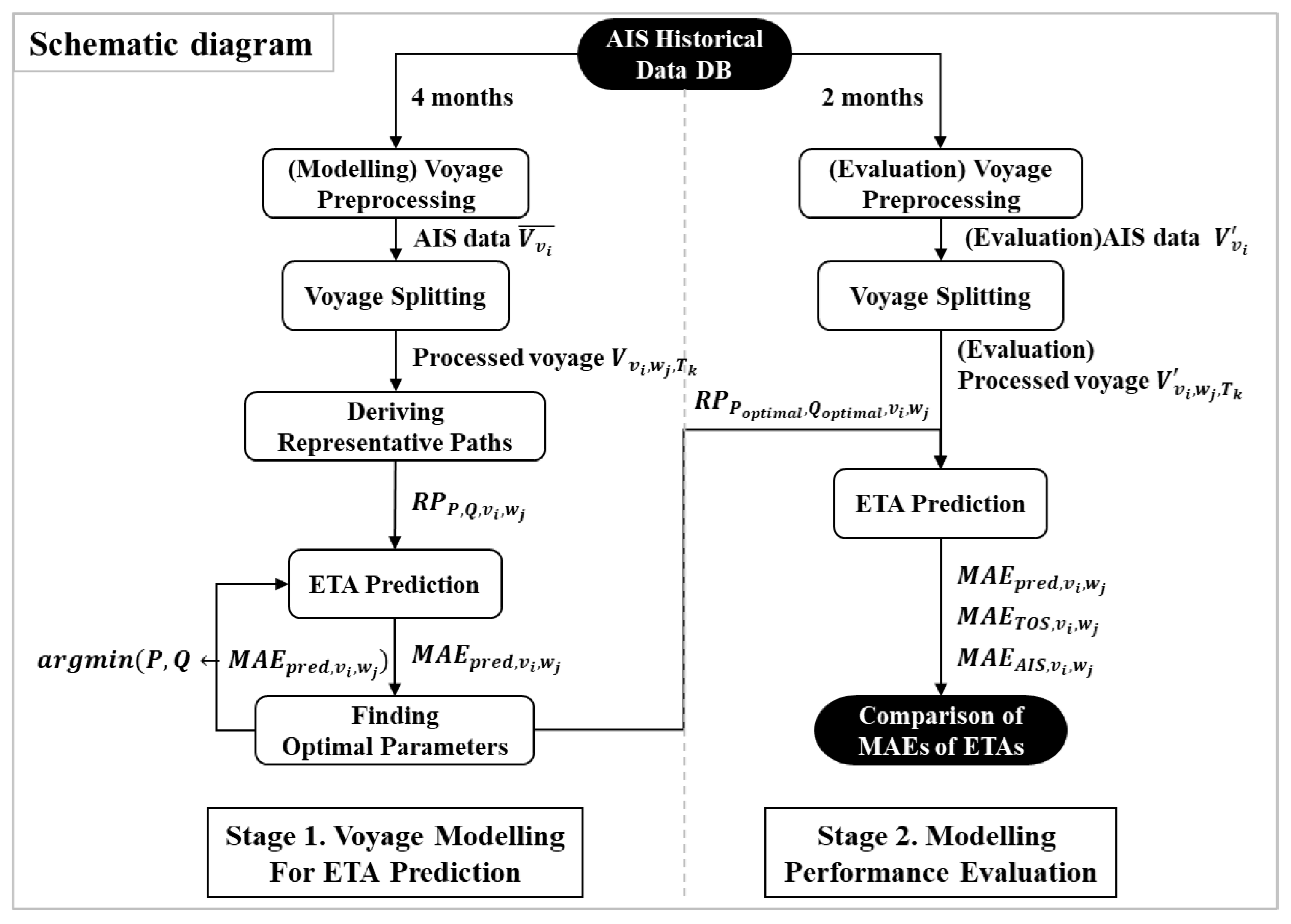 Enhancing Container Vessel Arrival Time Prediction through Past Voyage ...