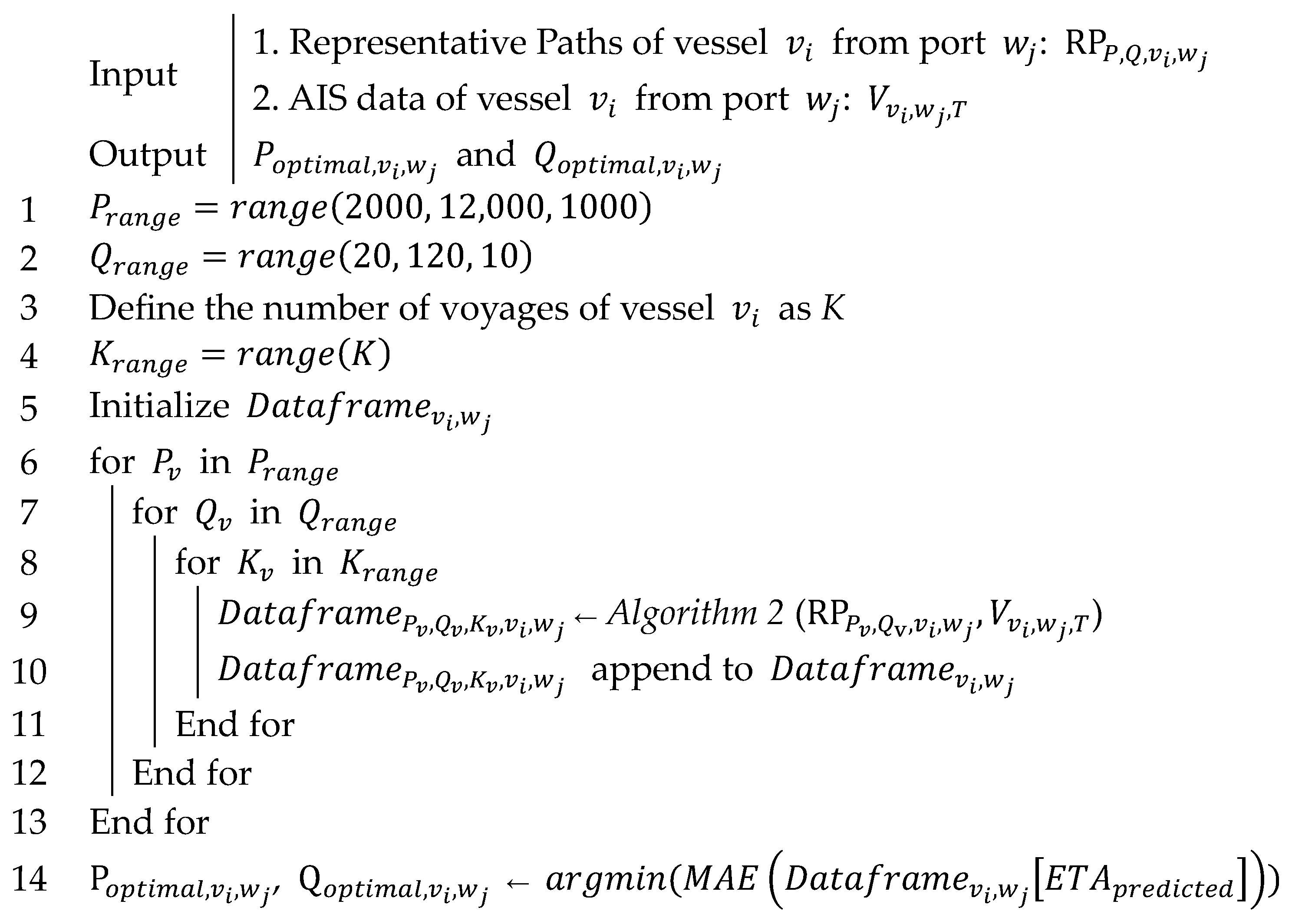 JMSE | Free Full-Text | Enhancing Container Vessel Arrival Time ...