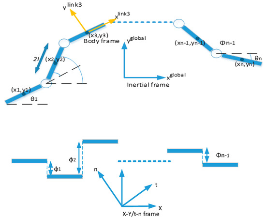 JMSE | Free Full-Text | Path Following of an Underwater Snake-like ...