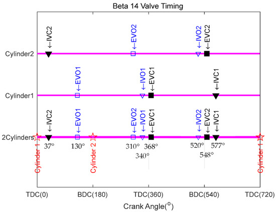Physics-Based Modelling for On-Line Condition Monitoring of a Marine ...