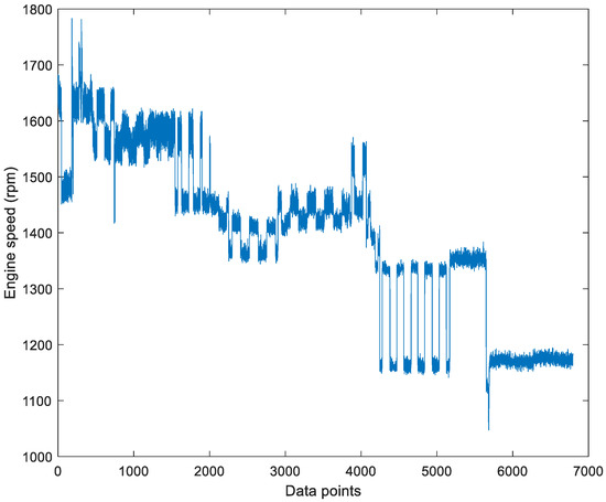 Physics-Based Modelling for On-Line Condition Monitoring of a Marine ...