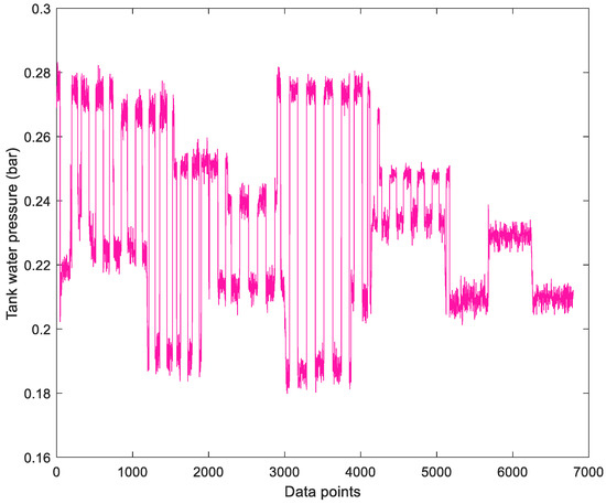 Physics-Based Modelling for On-Line Condition Monitoring of a Marine ...
