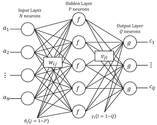 A Ship Route Planning Method under the Sailing Time Constraint