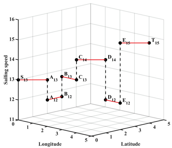 A Ship Route Planning Method under the Sailing Time Constraint