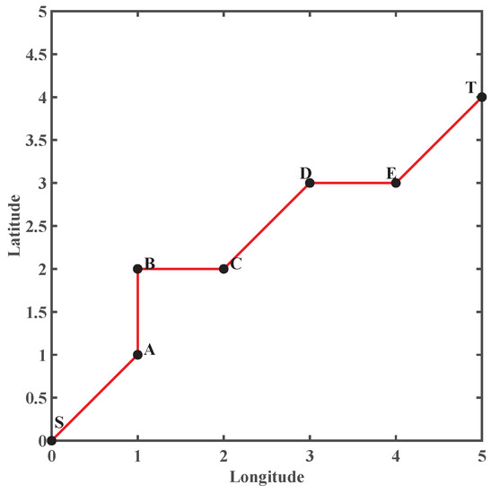 A Ship Route Planning Method under the Sailing Time Constraint