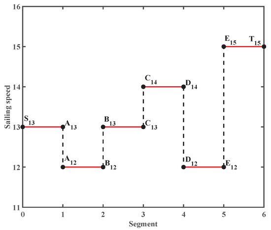 A Ship Route Planning Method under the Sailing Time Constraint