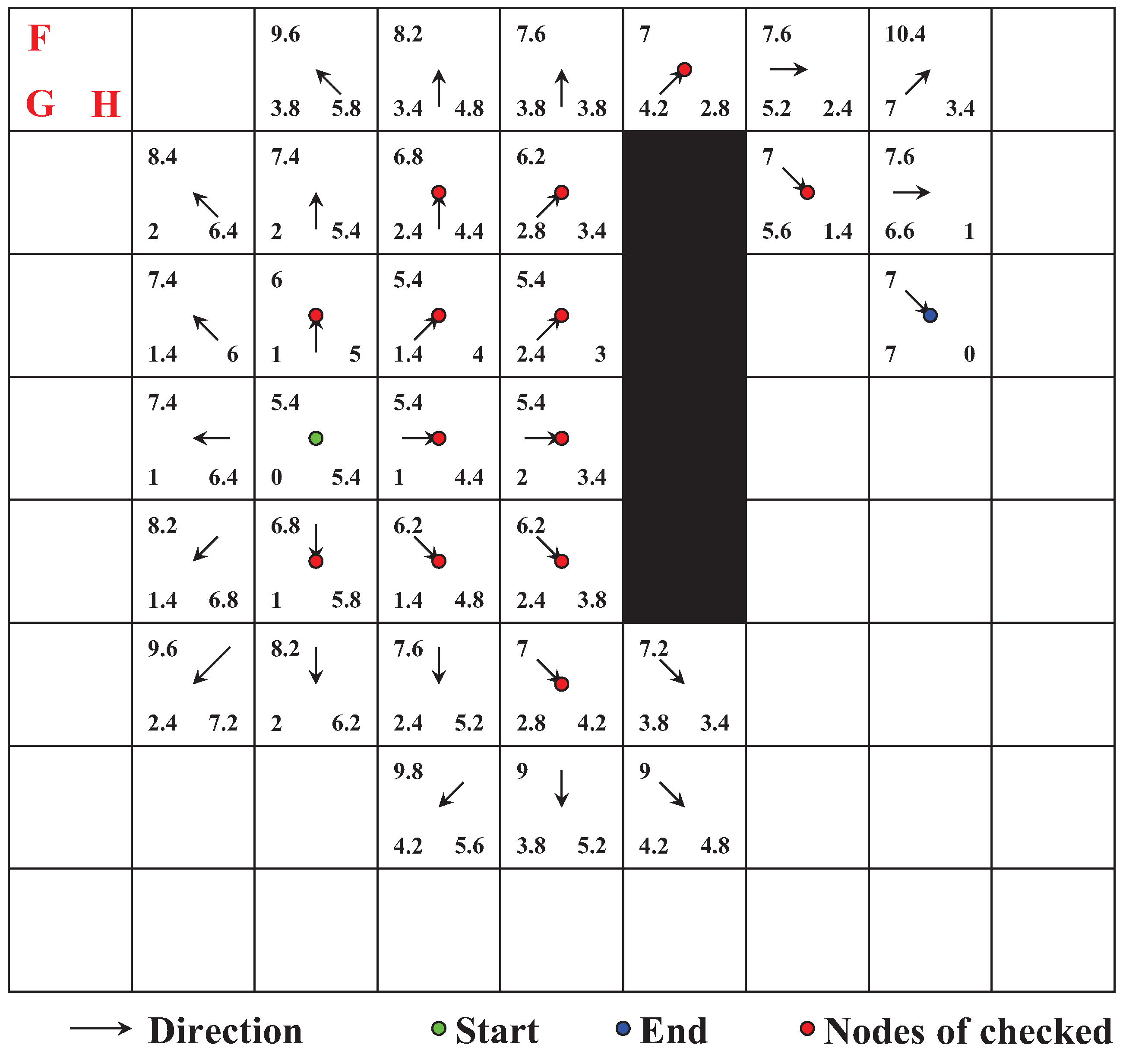 A Ship Route Planning Method under the Sailing Time Constraint