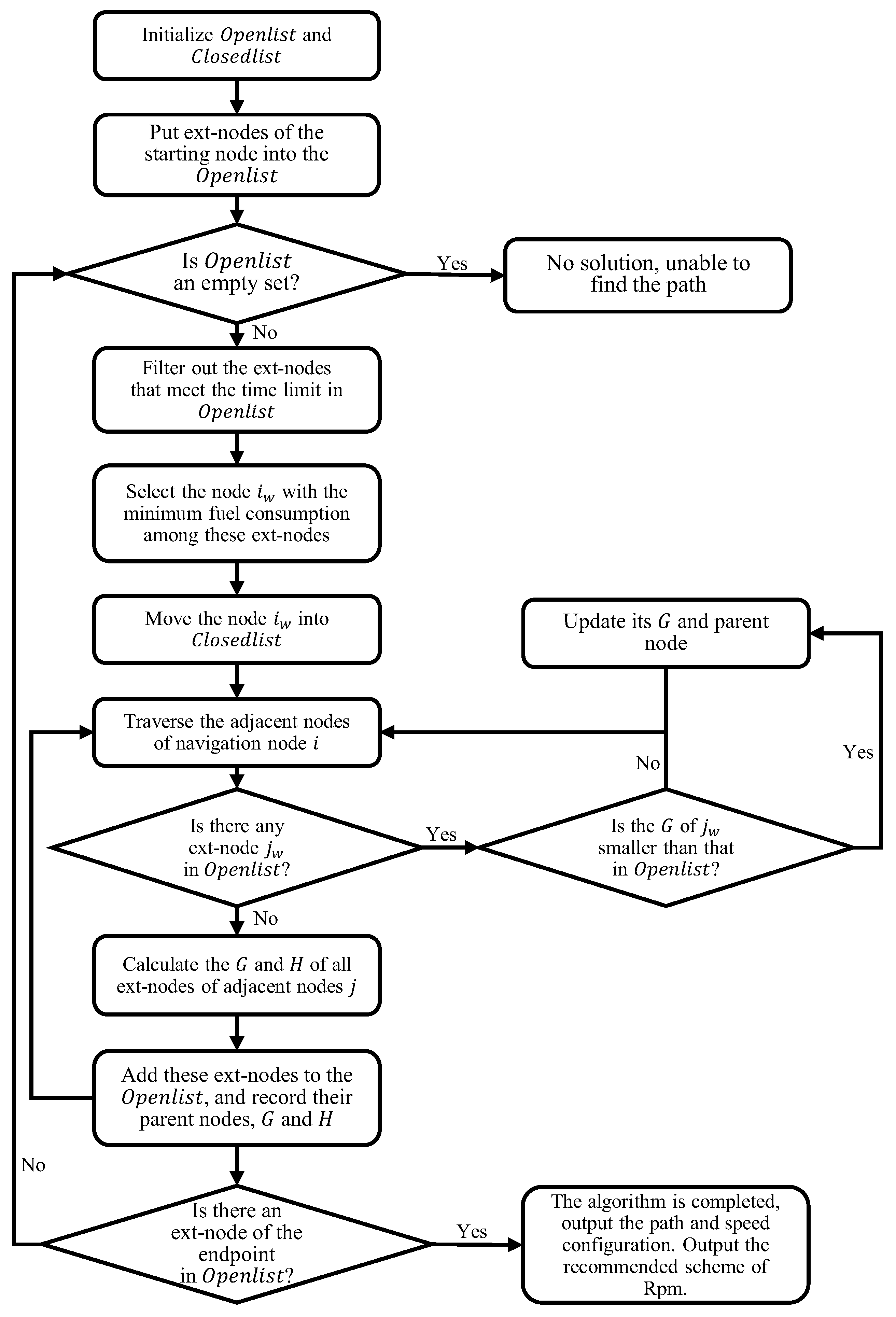 A Ship Route Planning Method under the Sailing Time Constraint