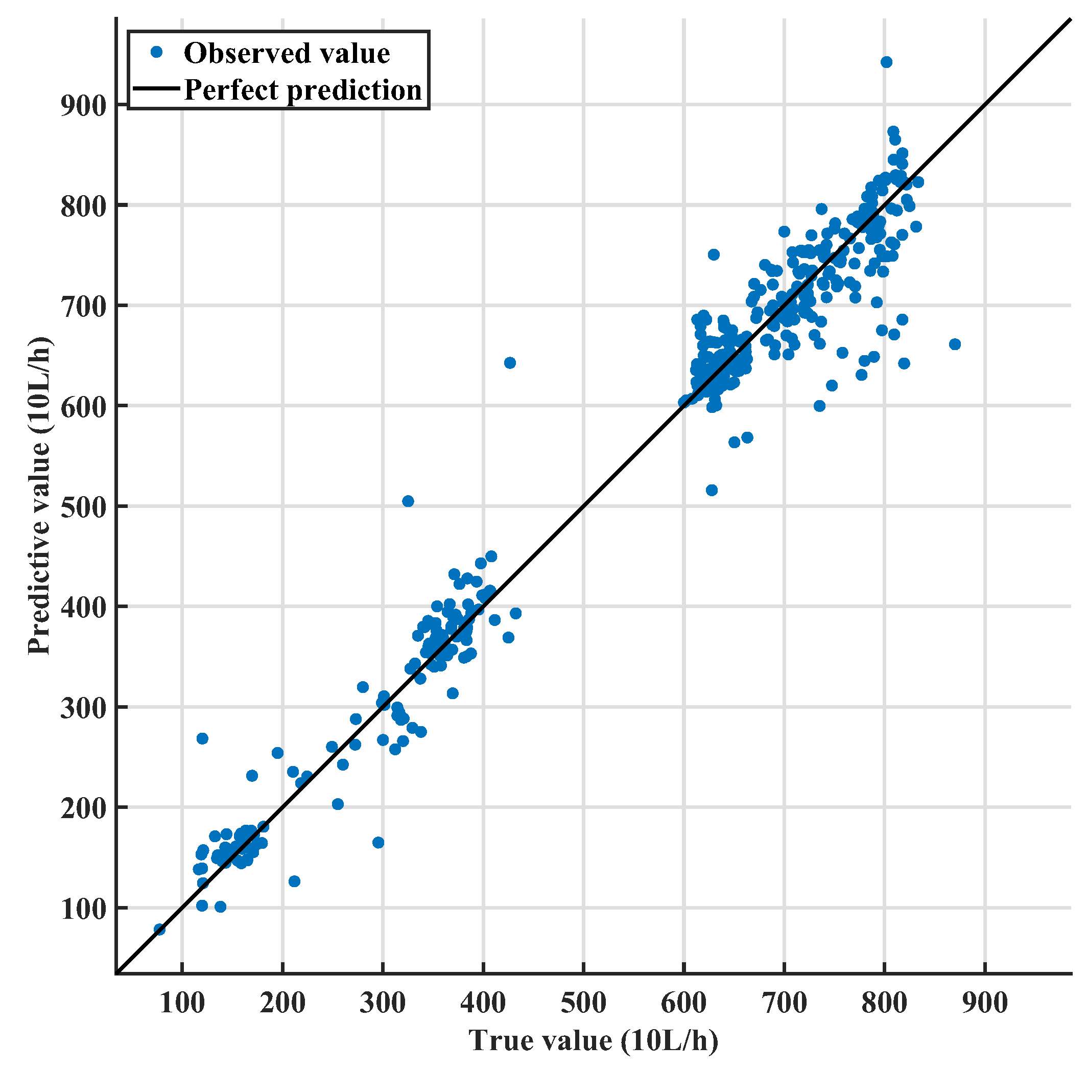 A Ship Route Planning Method under the Sailing Time Constraint