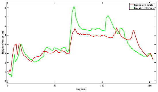 A Ship Route Planning Method under the Sailing Time Constraint