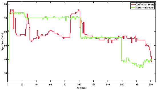 A Ship Route Planning Method under the Sailing Time Constraint