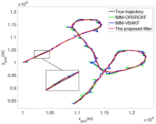 Robust IMM Filtering Approach with Adaptive Estimation of Measurement ...