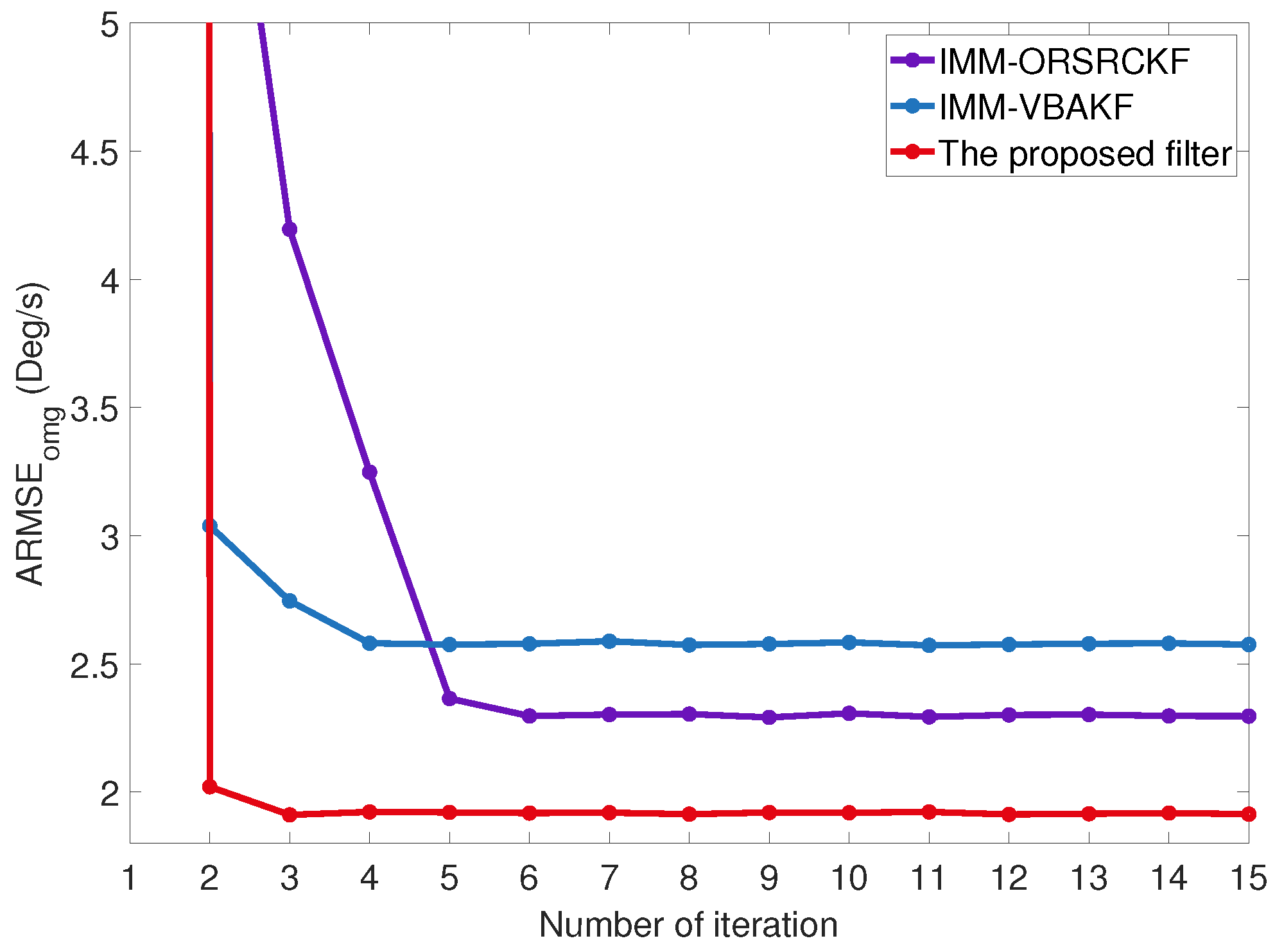 JMSE | Free Full-Text | Robust IMM Filtering Approach with Adaptive ...
