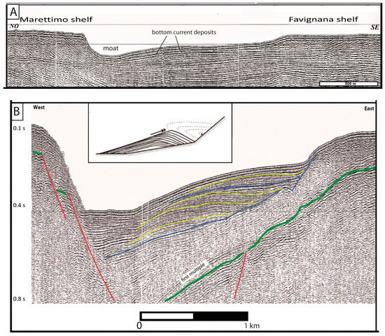 Submarine Geomorphology and Sedimentary Features around the Egadi ...