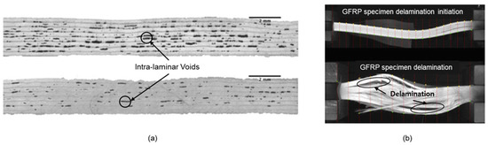 Effect of Void Content on the Mechanical Properties of GFRP for Ship Design