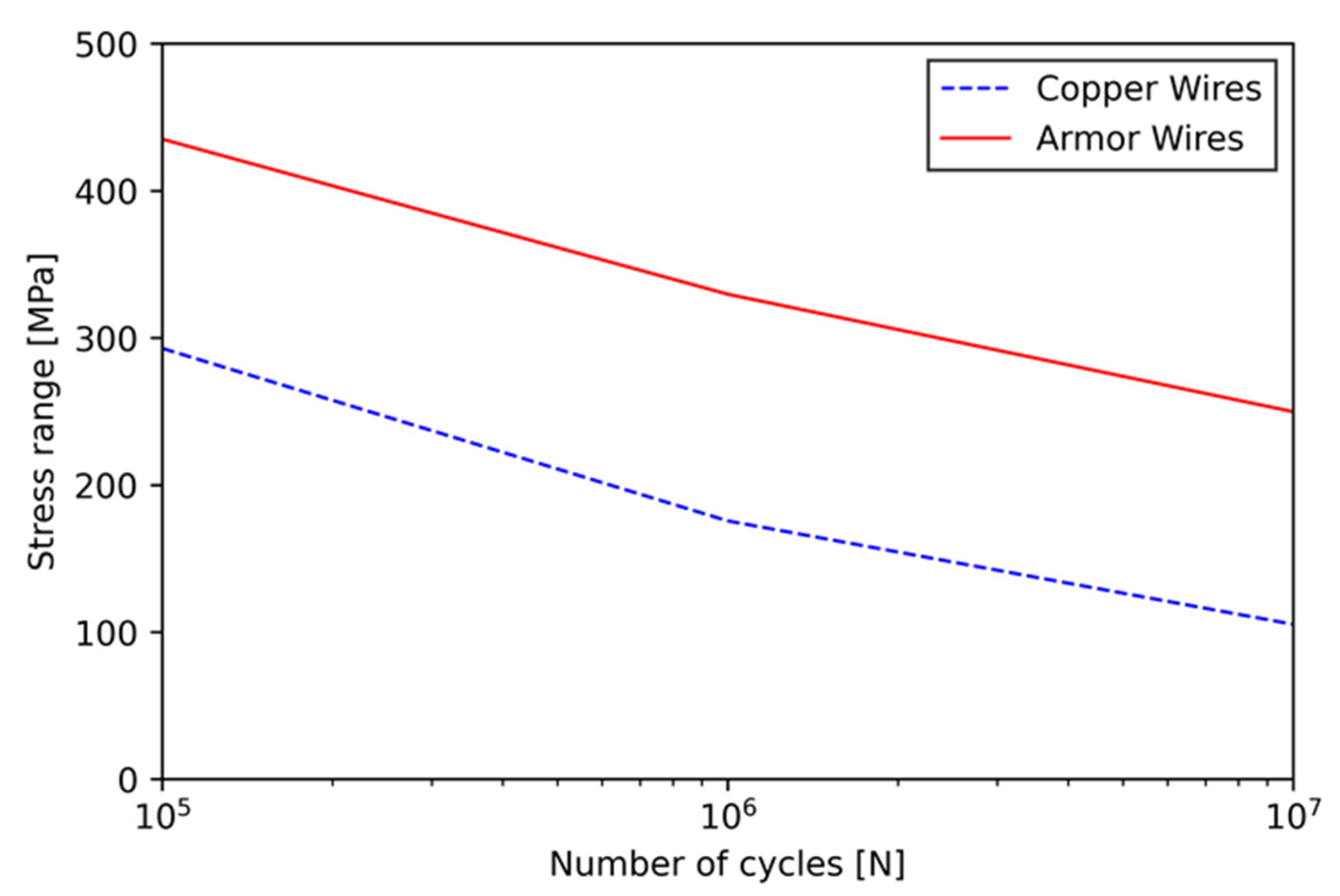Fatigue Analysis of Inter-Array Power Cables between Two Floating ...