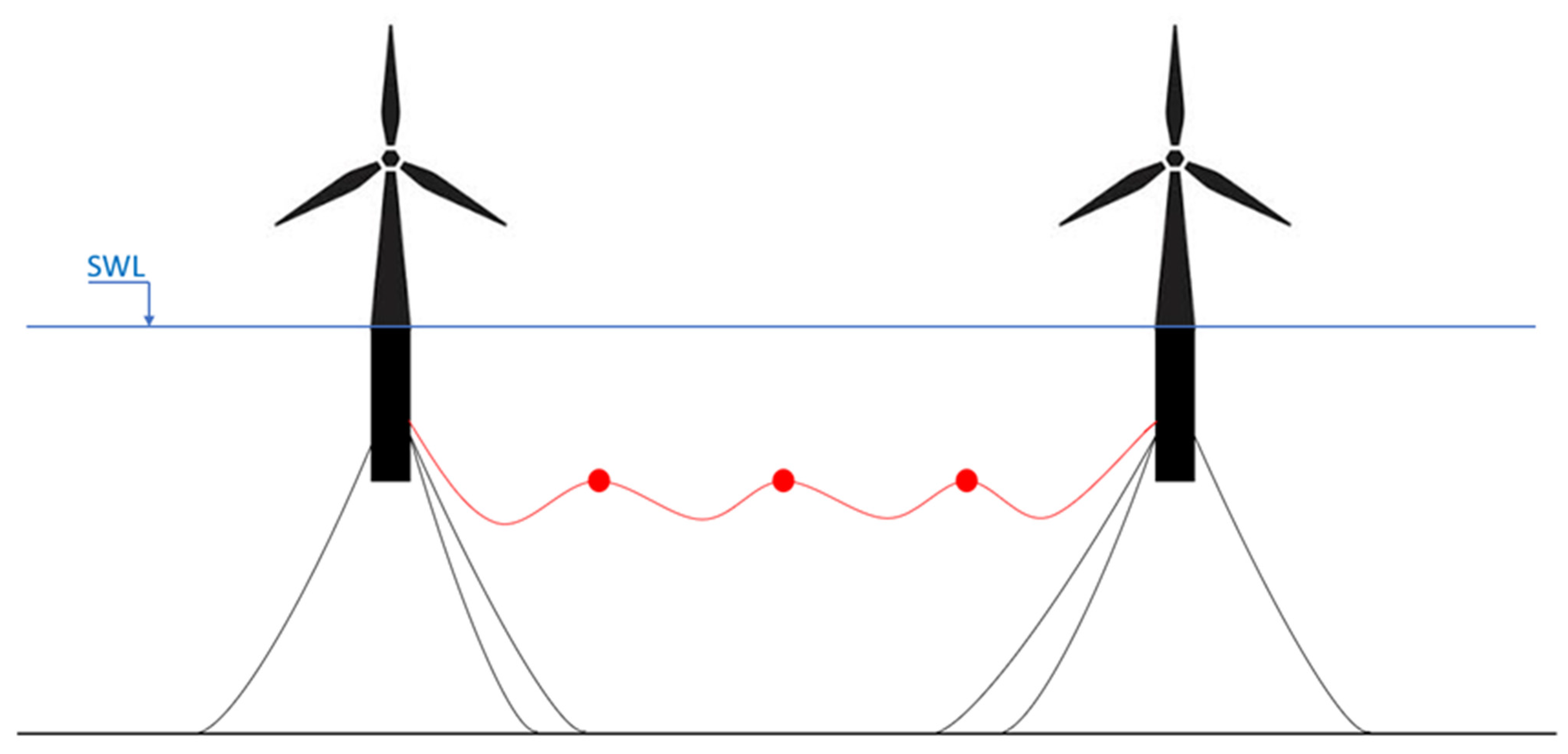 Fatigue Analysis of Inter-Array Power Cables between Two Floating ...