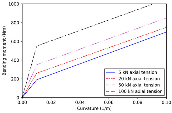 Fatigue Analysis of Inter-Array Power Cables between Two Floating ...