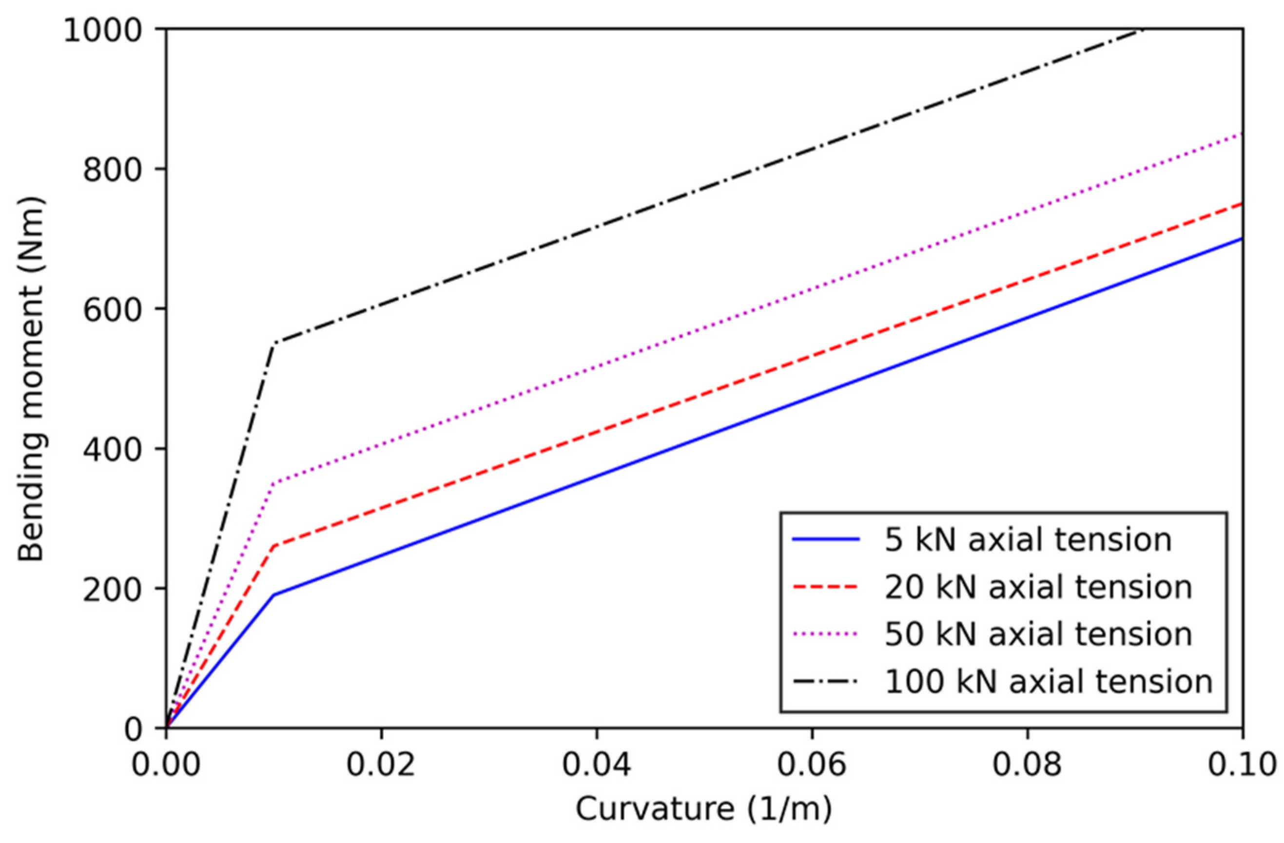 Fatigue Analysis of Inter-Array Power Cables between Two Floating ...