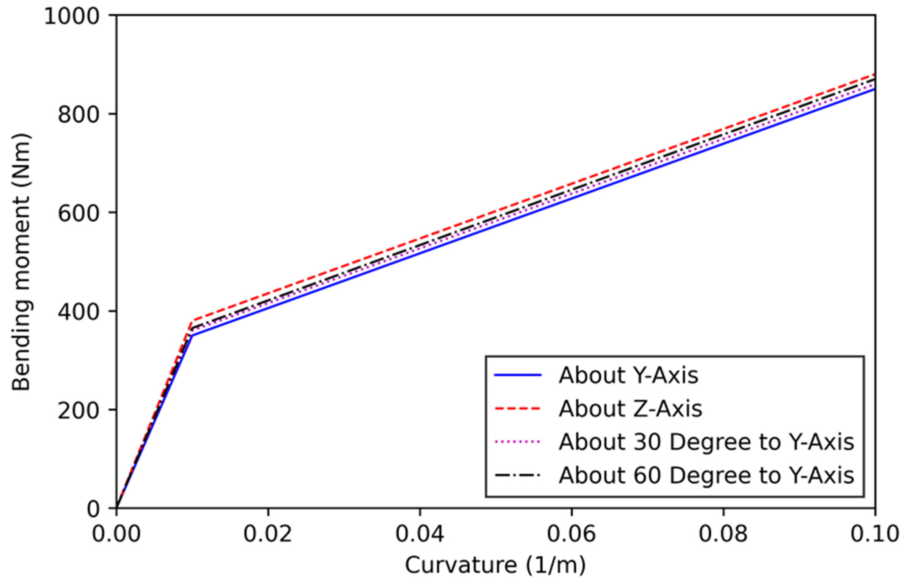Fatigue Analysis of Inter-Array Power Cables between Two Floating ...