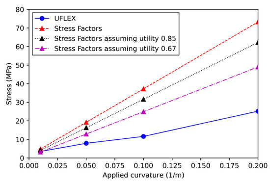 Fatigue Analysis of Inter-Array Power Cables between Two Floating ...