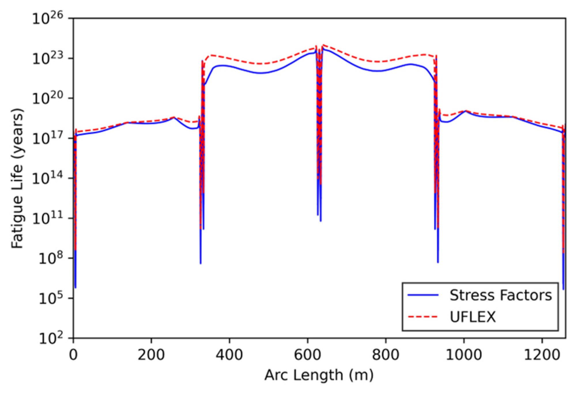 Fatigue Analysis of Inter-Array Power Cables between Two Floating ...