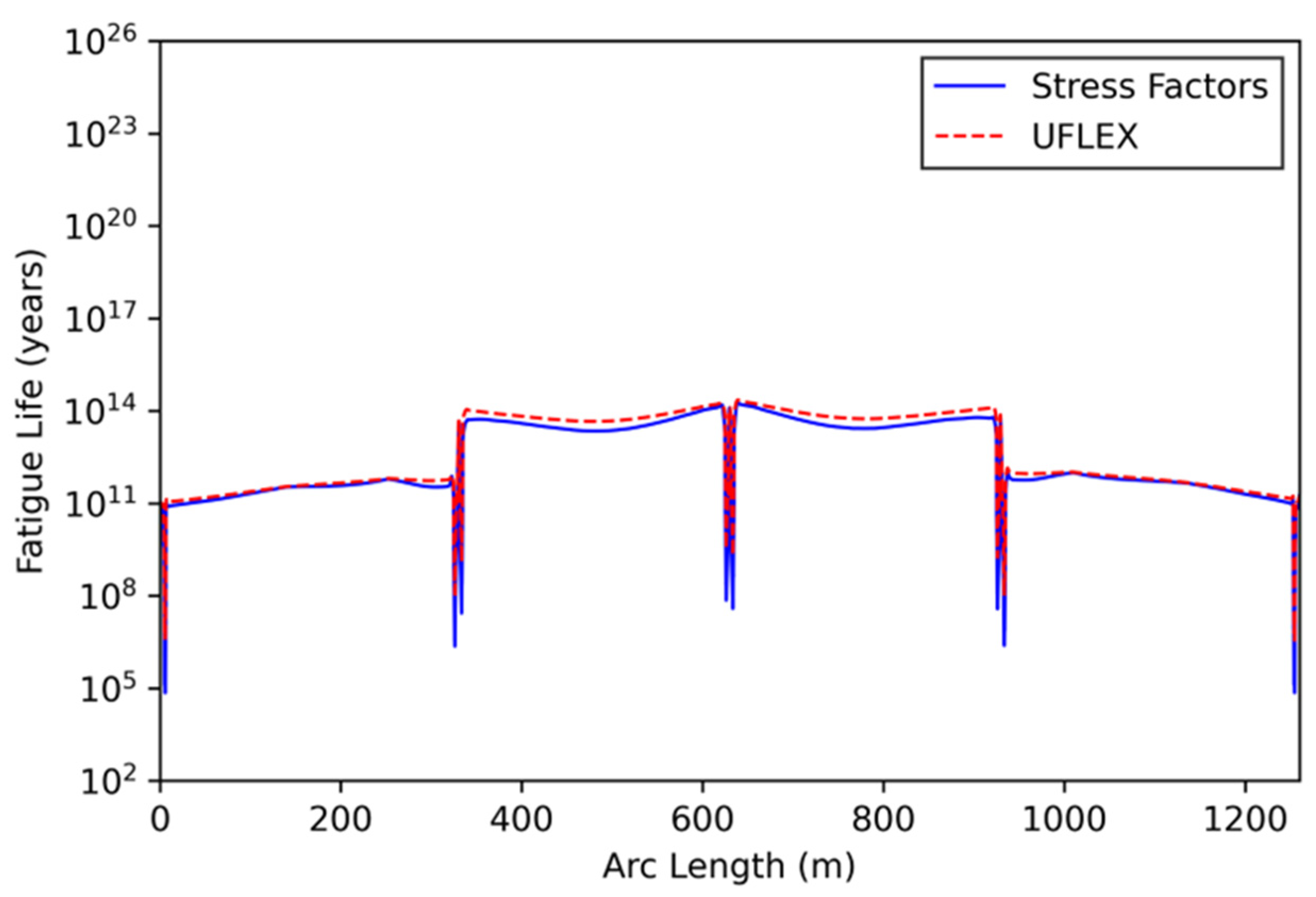 Fatigue Analysis of Inter-Array Power Cables between Two Floating ...