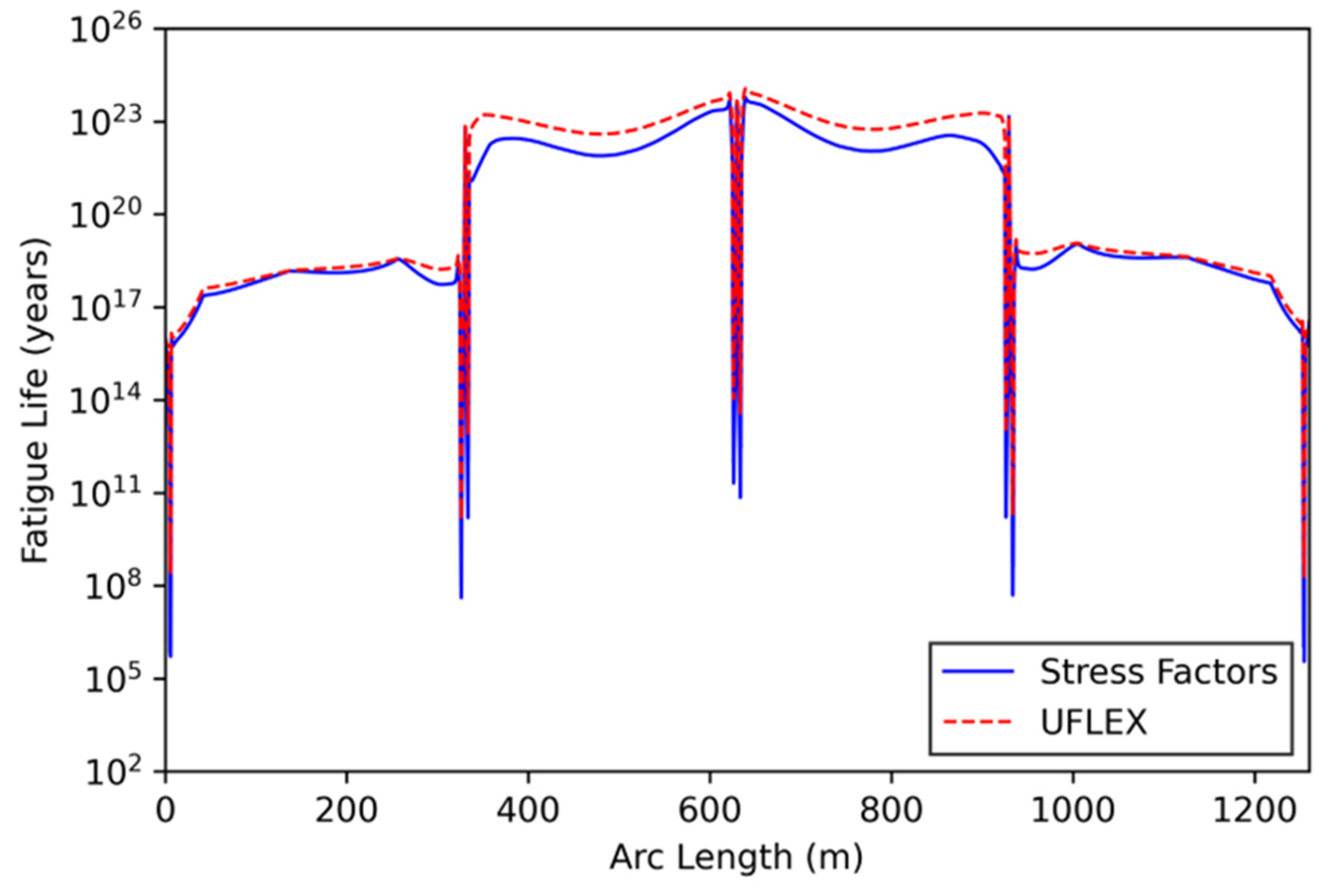 Fatigue Analysis of Inter-Array Power Cables between Two Floating ...