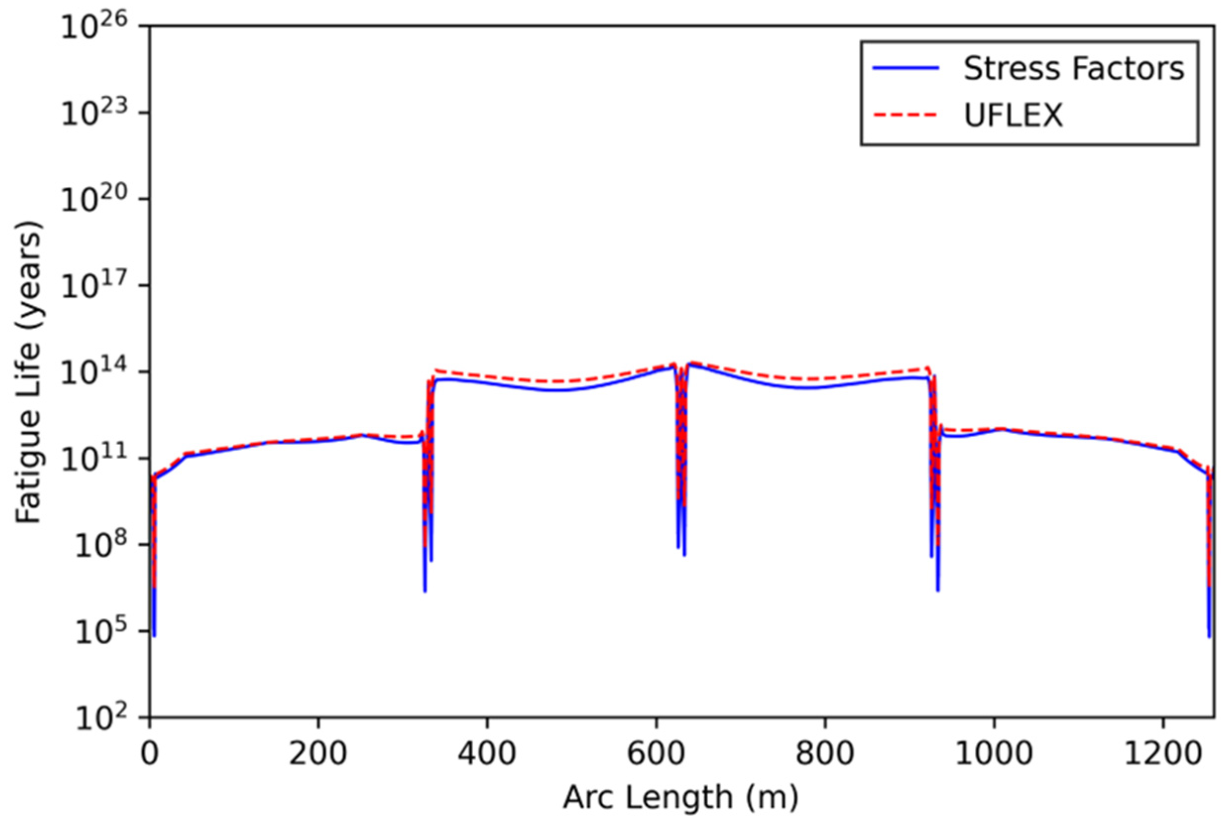 Fatigue Analysis of Inter-Array Power Cables between Two Floating ...