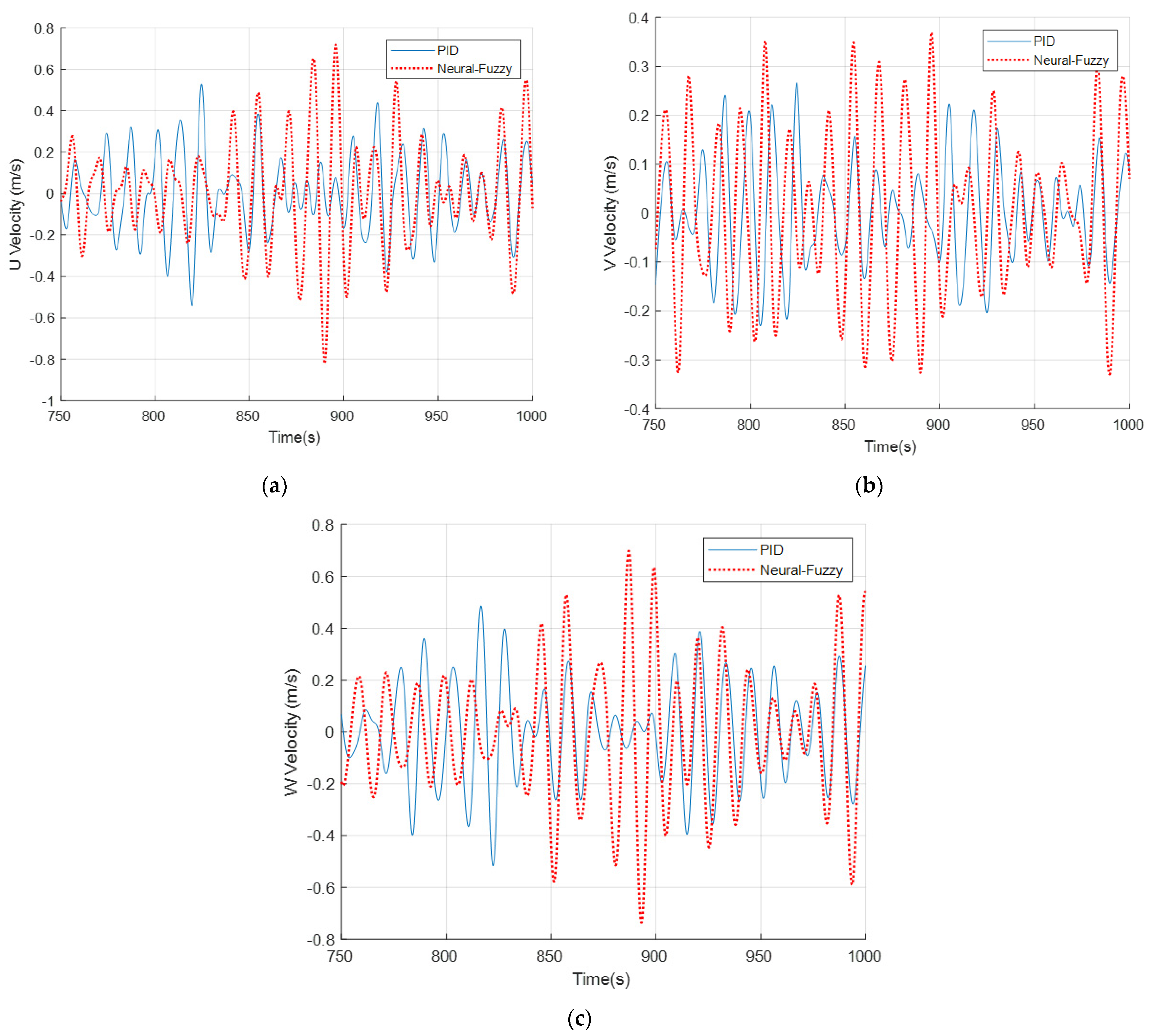 JMSE | Free Full-Text | Designing a Ship Autopilot System for Operation ...