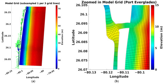Construction Of A Real Time Forecast Model For Coastal Engineering And Processes Nested In A