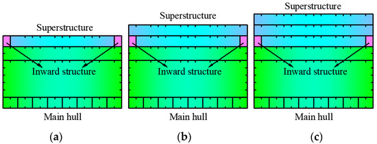 Experimental Research on the Stiffness Step between the Main Hull and ...